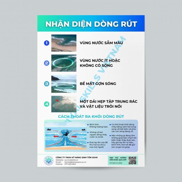 First Aid Instructions Poster - SSVN E-learning